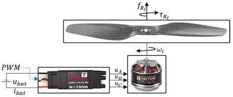 Sensors Free Full Text A Modular Multirotor Unmanned Aerial Vehicle