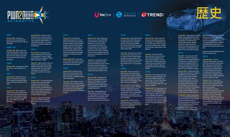 Pwn2own Automotive 2025 Vicone