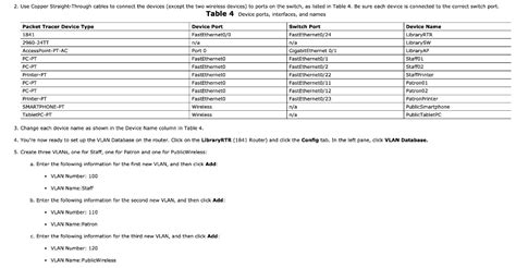 Lab Manual 8 2 Create Vlans Using Ipv4 In Packet