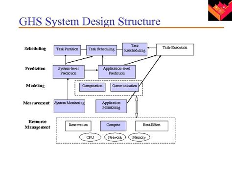 Service Grid Service And Workflow Xian He Sun Scalable