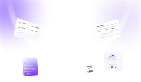 Forex Trading Broker Alchemy Markets