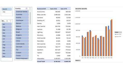 Zebra BI For Office 2 0 Visual Filtering Data Linking And Corporate Branding