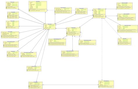 Github Wanda Jihcomparisionoforaclesqlmongodb