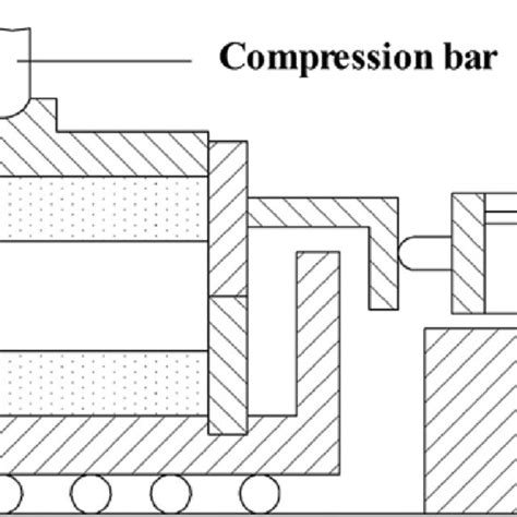 Schematic Diagram Of Direct Shear Testing Apparatussource Reproduced