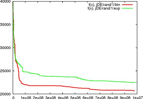 Figure 10 From Vectorized Procedural Models For Animated Trees Reconstruction Using Differential