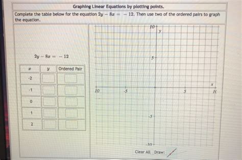 Solved Graphing Linear Equations By Plotting Points Chegg