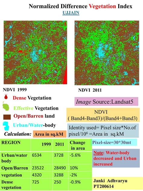 Ndvi Ndbi Digital Image Processing Pdf Ndvi Ndbi Digital Image Processing Pdf