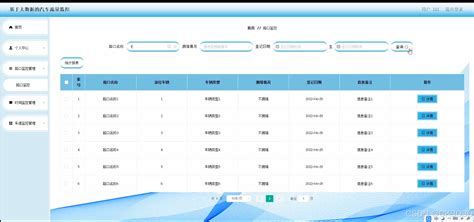 Ssm基于大数据的汽车流量监控cvej1 程序源码数据库调试部署开发环境ssm如何与大数据结合 Csdn博客