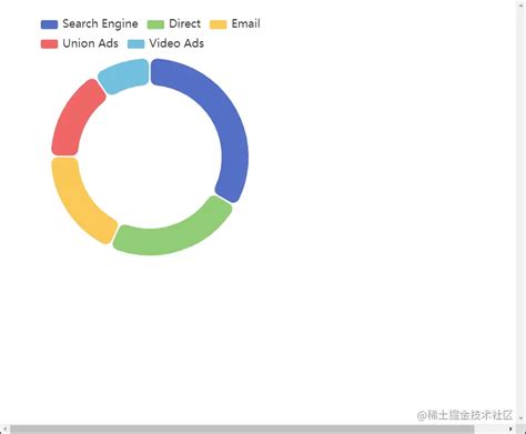 Echarts自适应、响应式（媒体查询、适配rem）echarts图表实现自适应、响应式。 Echarts自适应：拖动窗 掘金
