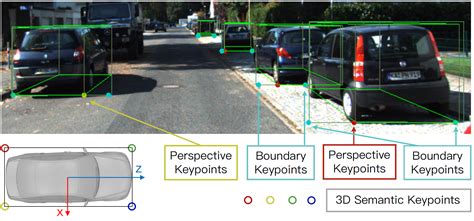 Paperreading Stereo R Cnn Based 3d Object Detection For Autonomous