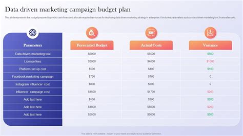 Data Driven Marketing Campaign Budget Data Driven Marketing Guide To