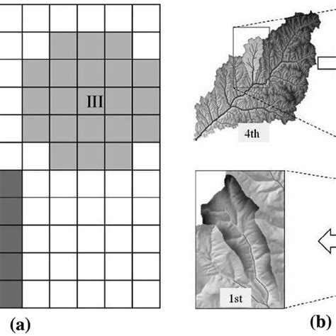 Different Objects For Landform Classification Notes A Neighboring