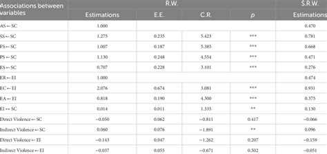 Structural Model Of The Theoretical Model For Pass Average Mark