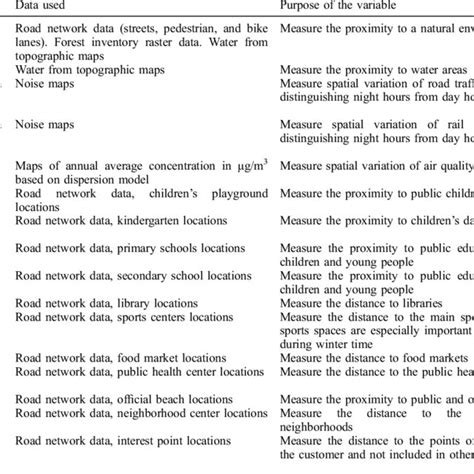 Raster Maps For Decision Variables Calculated Using Gis Download