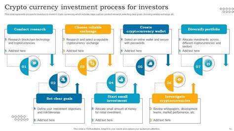 Top 10 Currency Investment Powerpoint Presentation Templates In 2025