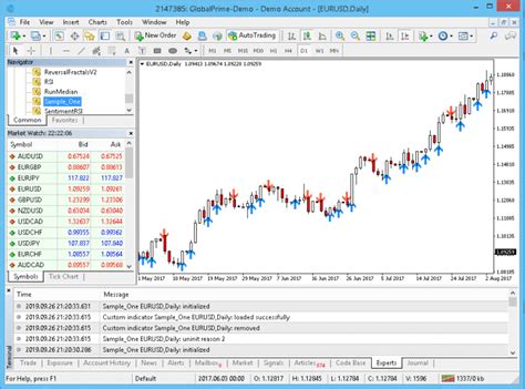 Custom Indicators 101 How To Code A Simple Custom Indicator For Metatrader Pz Trading Blog