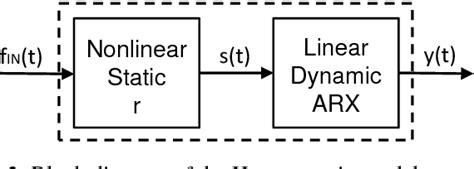 Figure 1 From Nonlinear Static R Fin T Y T S T Linear Dynamic Arx Semantic Scholar