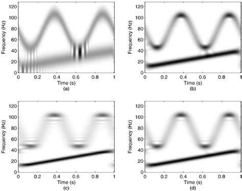 Several Tfrs Of A Sample Signal Consisting Of A Linear Fm Component And