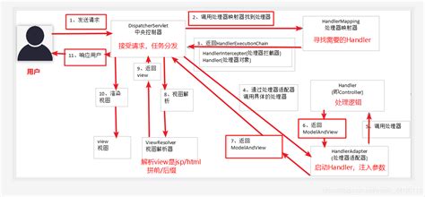 Java大数据处理项目实战：代码与文档解析 Csdn博客