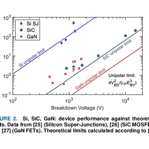 A Normally On Gan Hemt And B Gan Cascode Basic Topology Download