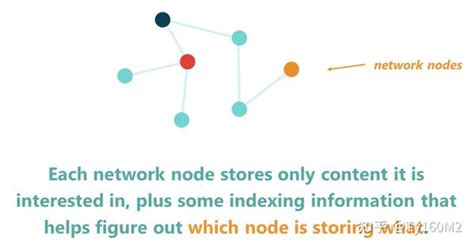 Ipfs是什么？看这篇文章就够了 知乎