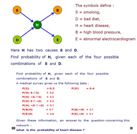 Solved This Is A Problem Of Bayesian Network Please Provide