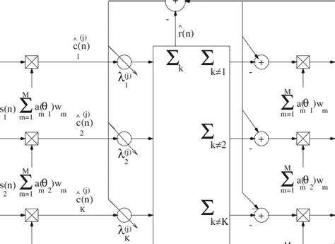 The Adaptive Parallel Interference Canceler For The Jth Stage Download Scientific Diagram