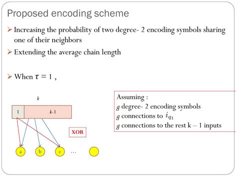 PPT An Improved LT Encoding Scheme With Extended Chain Lengths PowerPoint Presentation ID