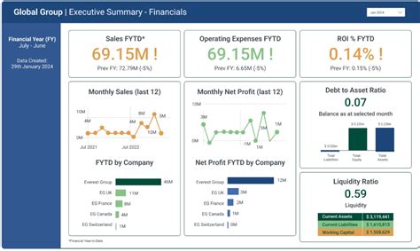 power bi templates free download free printables hub