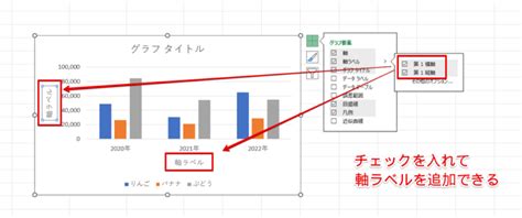 エクセルのグラフで軸ラベルを表示する方法！縦書きなどの編集も紹介！