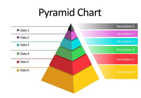 Pyramid Chart
