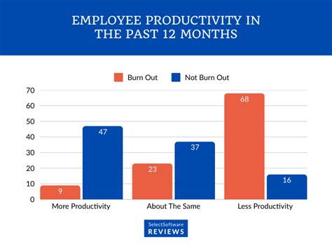 100 Key Employee Productivity Statistics For 2025 Ssr
