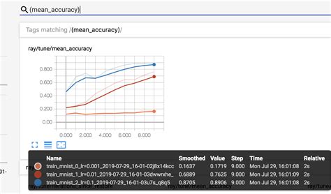 tune scalable hyperparameter tuning — ray v0 9 0 dev0