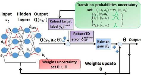Deep Robust Kalman Filter