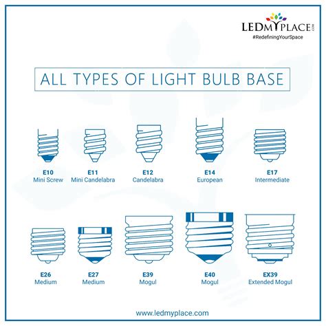Light Bulb Base Types Chart