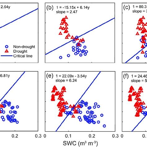 The Definition Of The Critical Line Based On Different Sample Sizes Download Scientific