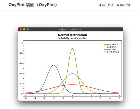 用c实现最小二乘法（用oxyplot绘图）最小二乘法 算法 C Csdn博客