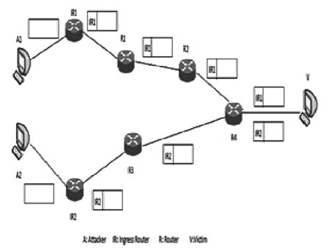 deterministic packet marking process packets are marked by only the