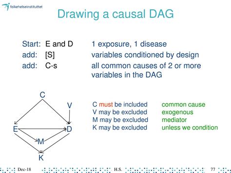 Dags Intro Epidemiology 8h Dag Directed Acyclic Graph Ppt Download
