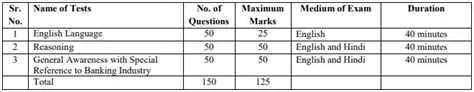 Ibps So Exam Pattern