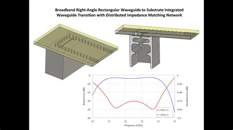 Applied Sciences Free Full Text Broadband Right Angle Rectangular Waveguide To Substrate