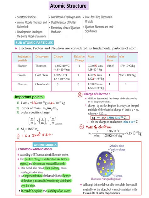 Atomic Structure Revision Pdf Atomic Structure Revision Pdf