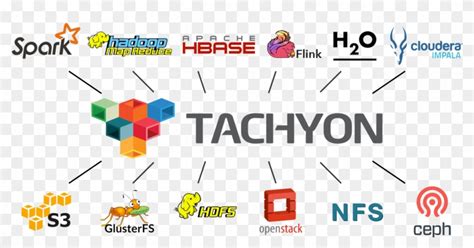 Tachyon Is Hadoop Compatible Apache Spark Clipart 5333119 Pikpng