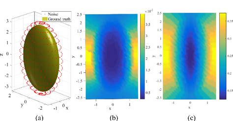 figure 1 from robust ellipsoid fitting using axial distance and