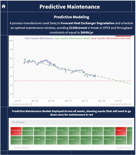 Predictive Maintenance For Semiconductor Manufacturers With Seeq