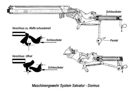 Engineering Salvator Dormus M1893 Handwiki