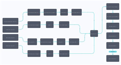 Unserialize Without Unserialize Heapcreate