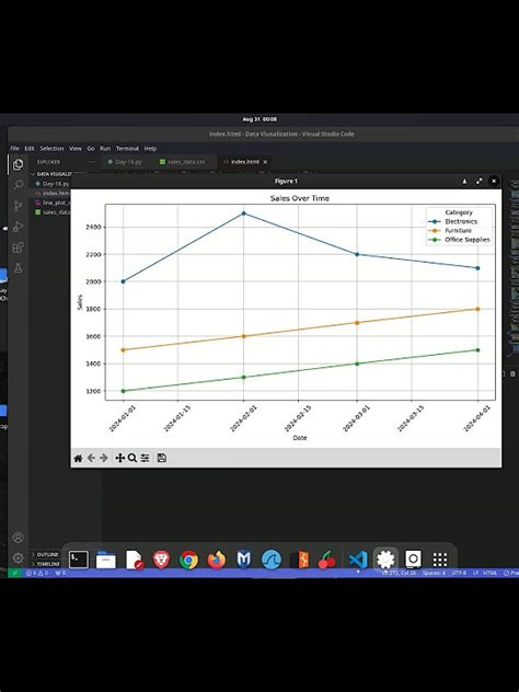 Day 16 Data Visualization In Python With Matplotlib And Seaborn 30 Day