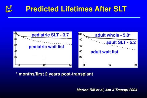 Ppt New Strategies In Split Liver Transplantation Powerpoint