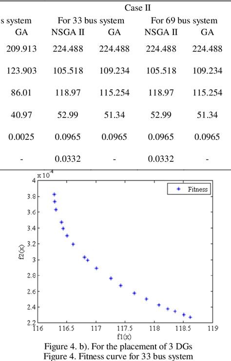 Figure 4 From The New Approach For Optimal Siting And Sizing Of Multiple Distributed Generators